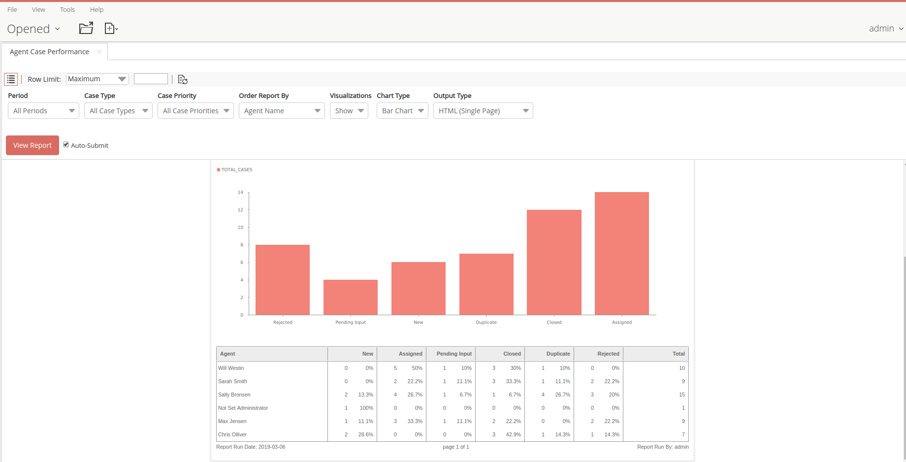 Suitecrm Analytics Open Source Bi Platform Built With Pentaho Ce Suitecrm