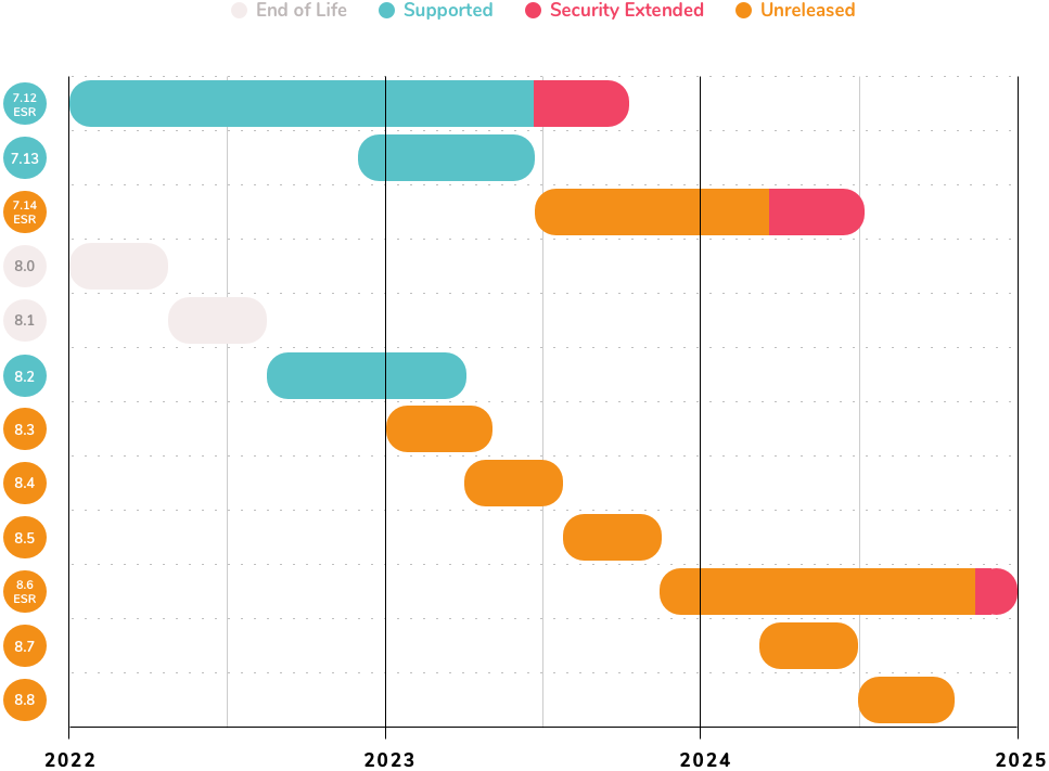 roadmap_chart_2023 - SuiteCRM